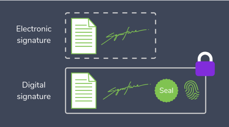 Electronic Signatures vs Digital Signatures - The Difference Electronic Signatures vs Digital Signatures - The Difference